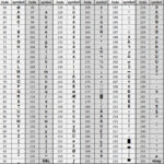 Les codes ASCII : les codes secrets des caractères spéciaux - Word ...